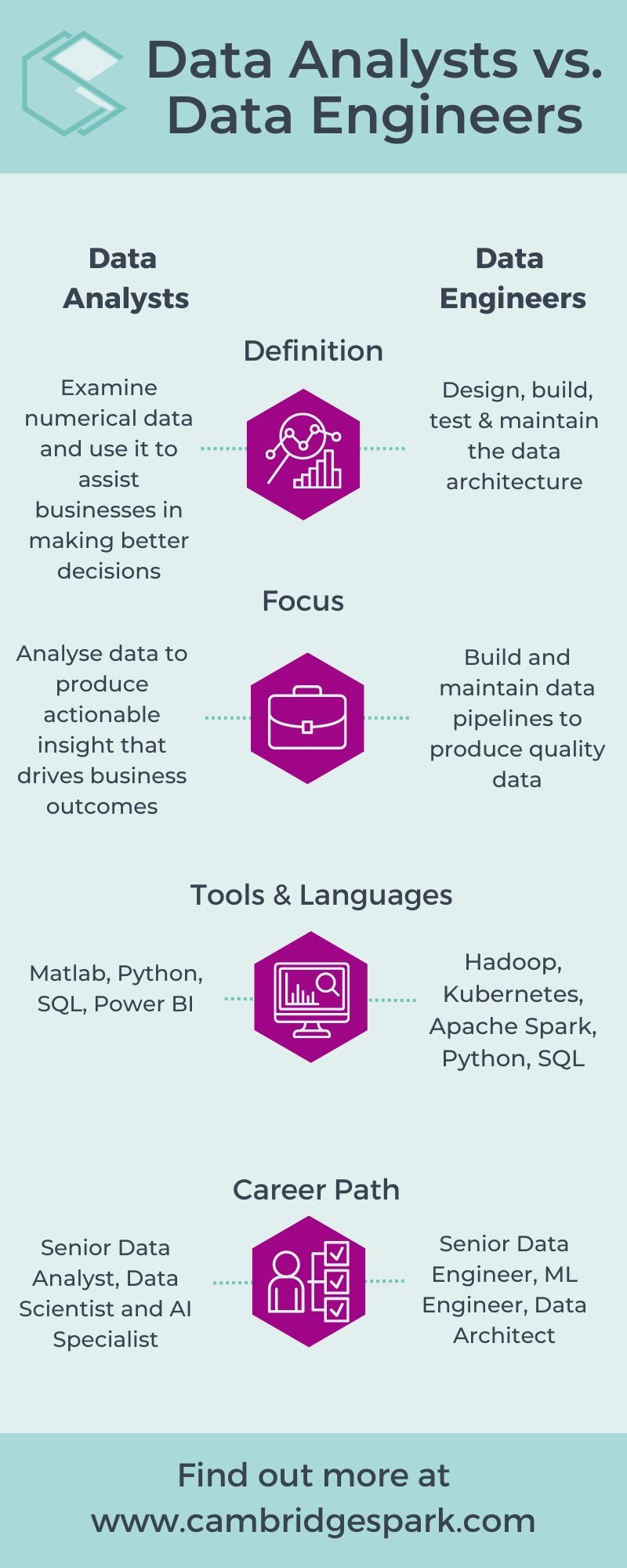 The Difference Between a Data Analyst and a Data Engineer