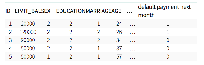 Getting started with XGBoost