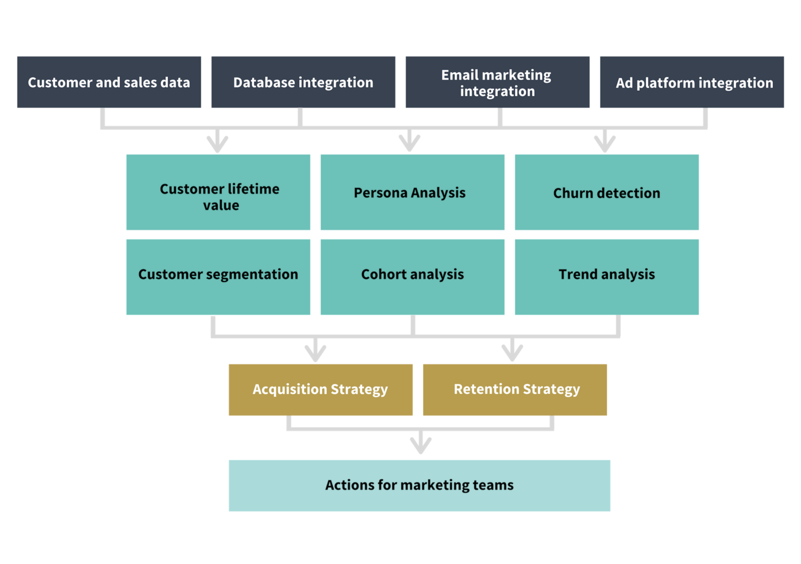 Case study: Applying Data Science tools and techniques to eCommerce