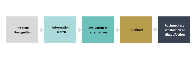 Case study: Applying Data Science tools and techniques to eCommerce