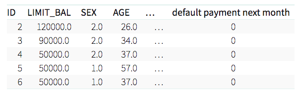 Getting started with XGBoost