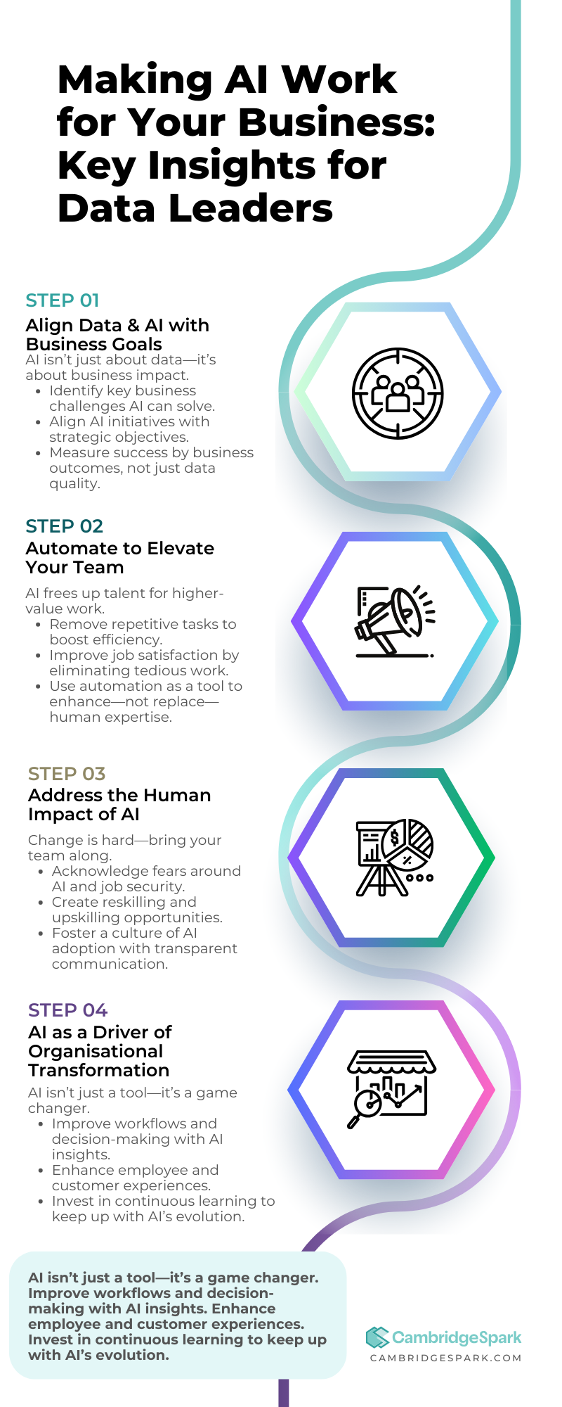 The Evolving Role of AI in Business: What Data Leaders Need to Know
