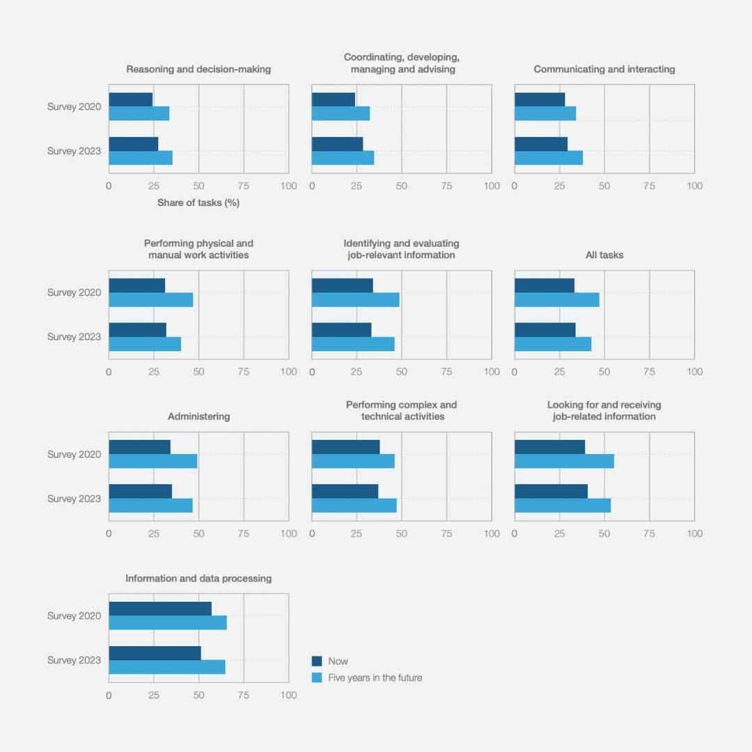 6 Ways Data Analyst Apprenticeships Can Upgrade Your Team