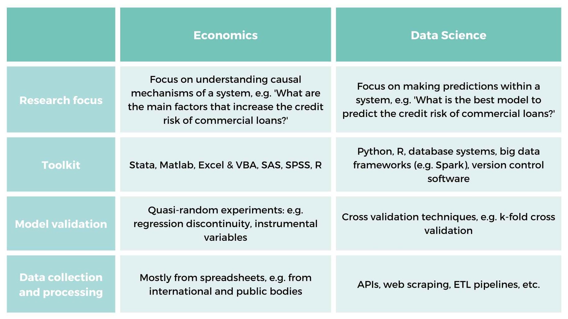 Why Economists Should Embrace Data Science