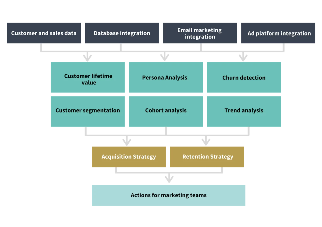 Case study: Applying Data Science tools and techniques to eCommerce