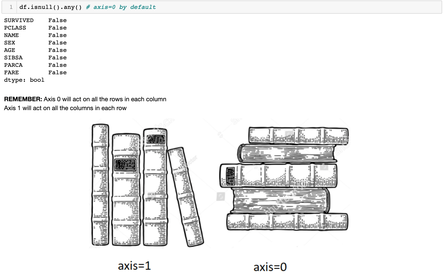 Data Processing with Pandas Dataframe