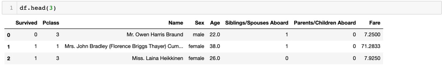 Data Processing with Pandas Dataframe