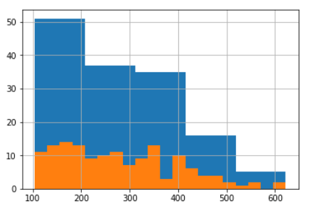 An Introduction to Plotting