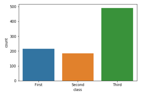 An Introduction to Plotting