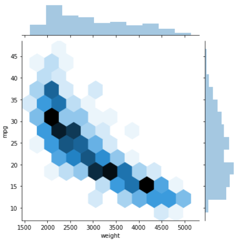 An Introduction to Plotting