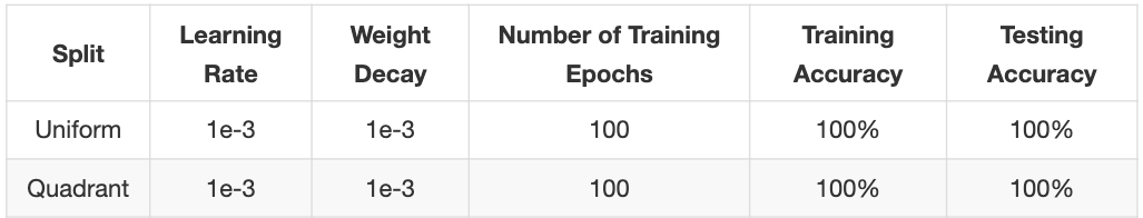 An Introduction To Ubers New Coordconv Architecture And Its Applications