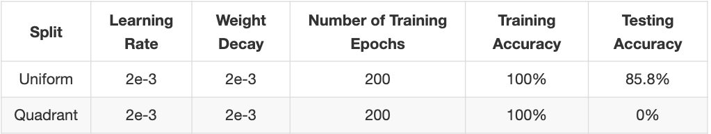 An Introduction To Ubers New Coordconv Architecture And Its Applications