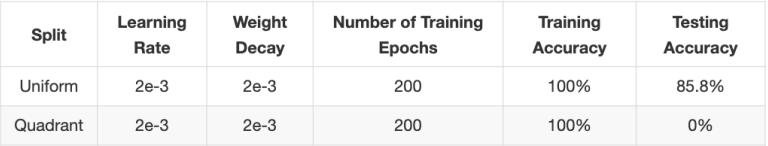 An Introduction To Ubers New Coordconv Architecture And Its Applications