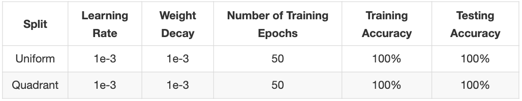 Data Processing with Pandas Dataframe