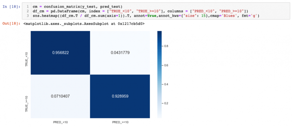 Introduction to Text Classification