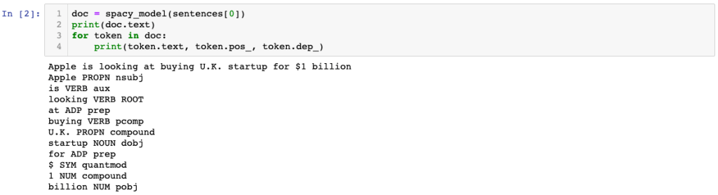 Word Embeddings in Python with Spacy and Gensim