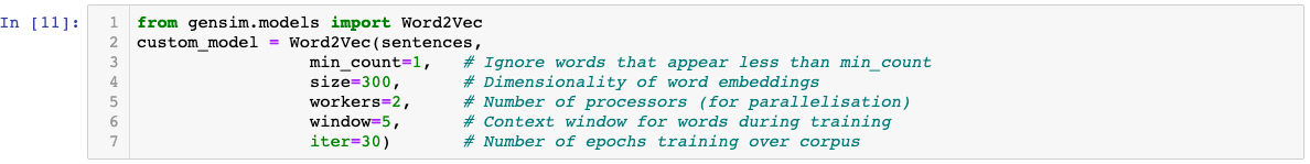 Word Embeddings In Python With Spacy And Gensim