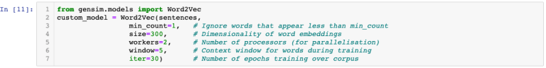 Word Embeddings In Python With Spacy And Gensim