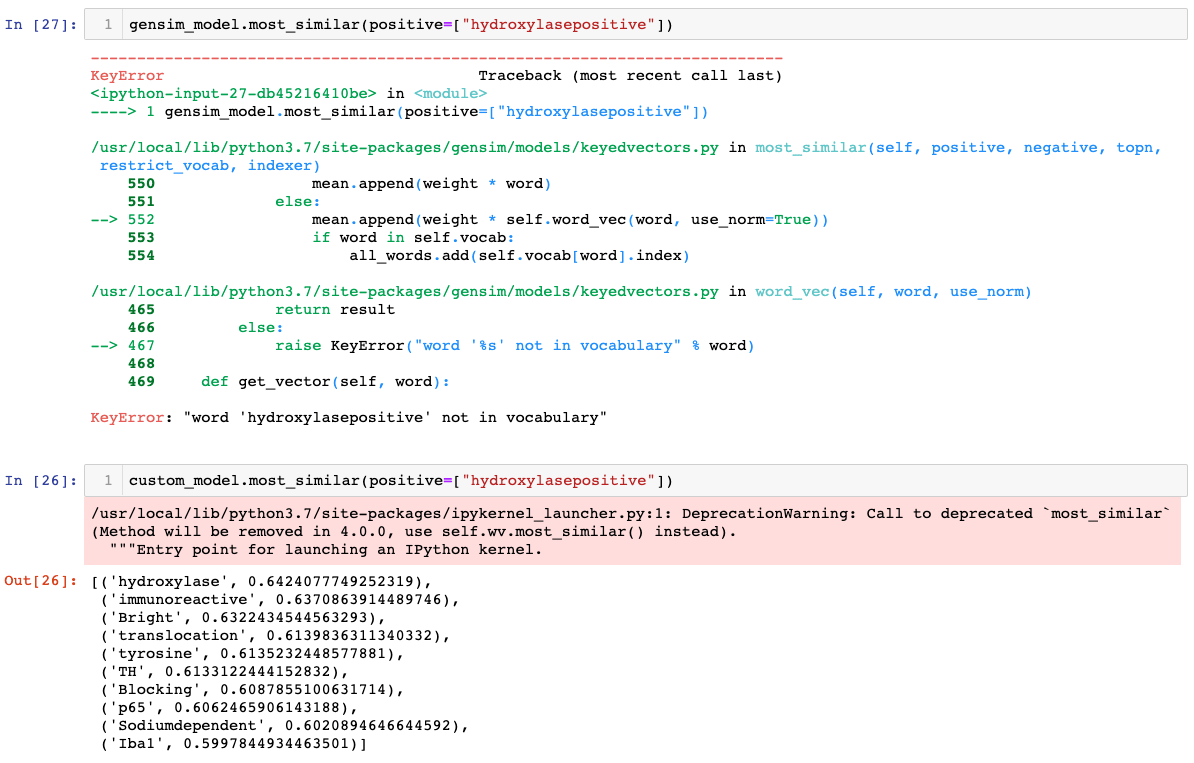 Word Embeddings in Python with Spacy and Gensim