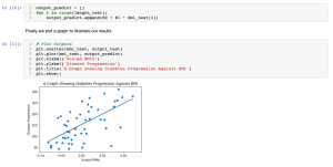 Predicting Diabetes Progression Based on BMI, Using Linear Regression